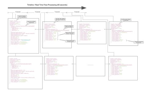 netify plugins core processor for netify 5