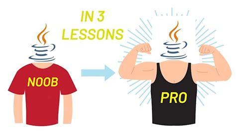 Be Your Coding Tutor For Java By Insertwin Fiverr