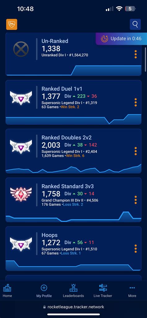 Rocket League Mmr Rocket League Tracker Network