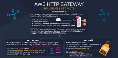 A Serverless Perspective On Api Gateway Hackernoon
