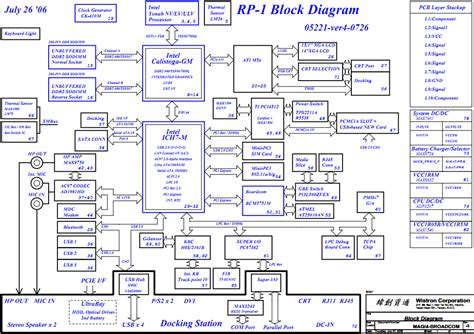 IBM Thinkpad R E Schematic RP UMA MB Laptop Schematic