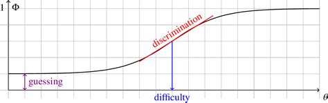Table 1 From Comprehensive Algorithm Portfolio Evaluation Using Item