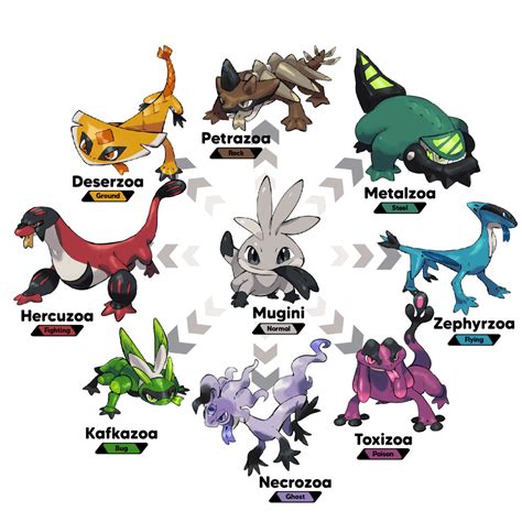 Evoluciones Eevee Pokémon Jcc Confirma Su Nueva Expansión Y Esto Es