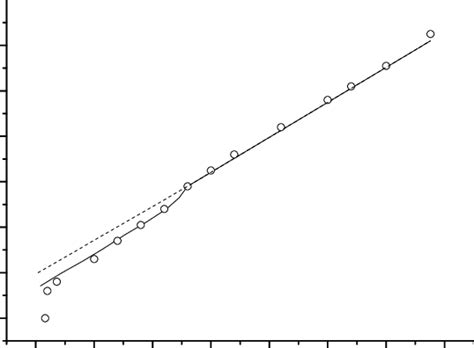 The Calculated Temperature Dependence Of ρ Solid Line Compared With