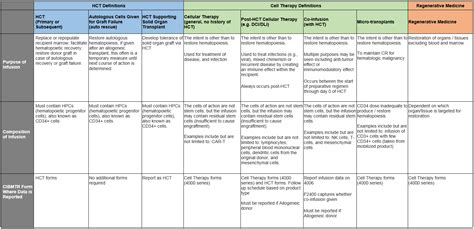Type Infusion Mincir