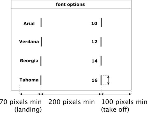 Sample Dialog Box With Measurements Download Scientific Diagram