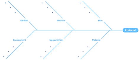 Fishbone Diagram Visual Paradigm User Contributed Diagrams Designs