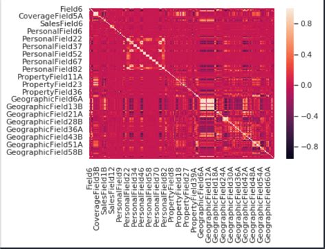 Pricing Optimization With A B Test By Varsha N Bhat Analytics Vidhya Medium