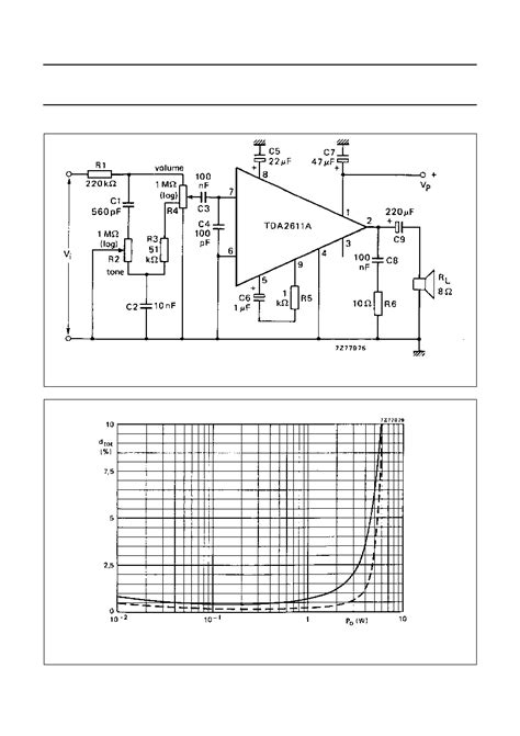 Tda2611 Datasheet 10 13 Pages Philips 5 W Audio Power Amplifier