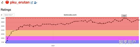 计算机专业想好好搞科研读博士，建议平时刷 Leetcode 吗，会不会浪费时间？ 知乎