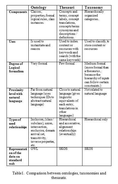 Domain Models Schemas A Semantic Web Perspective Oriental Journal Of Computer Science And