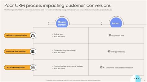 Elevate Sales Efficiency With Automation Tactics Powerpoint