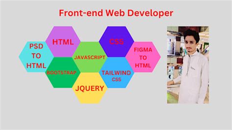 Be Your Front End Developer With Bootstrap And Tailwind By