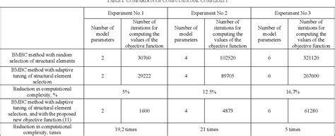 Table I From Identification Of Interval Discrete Models Based On The Bee Swarm Optimization