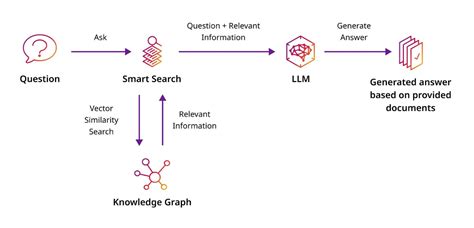 Graph Rag Use Cases Real World Applications And Examples
