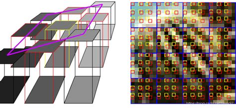 学习笔记 matlab算法篇 图像处理 i 1 size matlab csdn博客