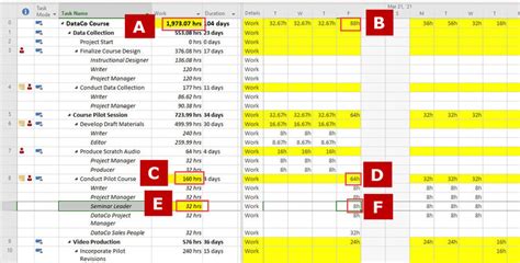 mastering reporting in microsoft project a comprehensive guide for