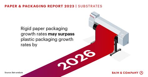 Which Packaging Substrates Are The Most Sustainable Bain And Company