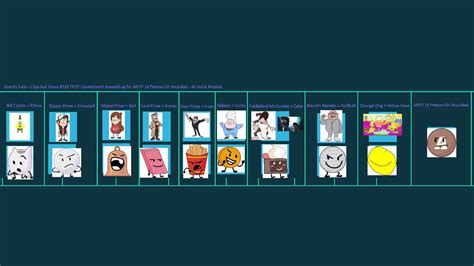 Gravity Falls Clips But Some Bfdi Tpot Contestan By Abbysek On Deviantart