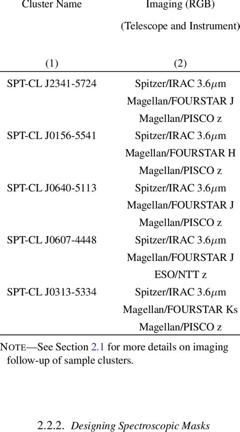 Photometric Data In This Study Download Scientific Diagram