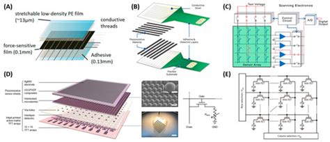 Recent Advances In Flexible Piezoresistive Arrays Materials Design