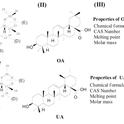 Pdf Ursolic Acid And Oleanolic Acid Pentacyclic Terpenoids With