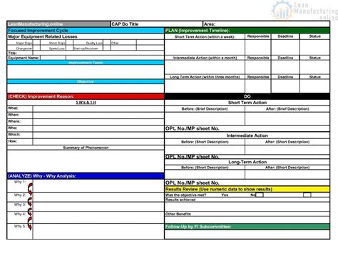 Capdo Form Tracking Check Analyze Plan Do Total Productive Maintenance