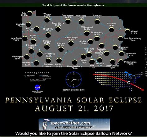 Solar Eclipse 2017 Where And How You Can See It In The Laurel Highlands