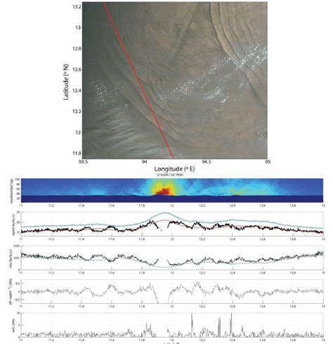 Modis Terra Image Processed In Rgb Quasi True Color Top Showing