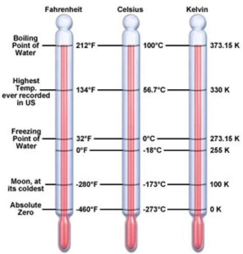 15 Examples Of Zeroth Law Of Thermodynamics In Real Life Studiousguy