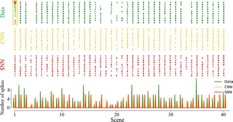 Data Are One Of Four Recorded V1 Responses Where The V1 Response In