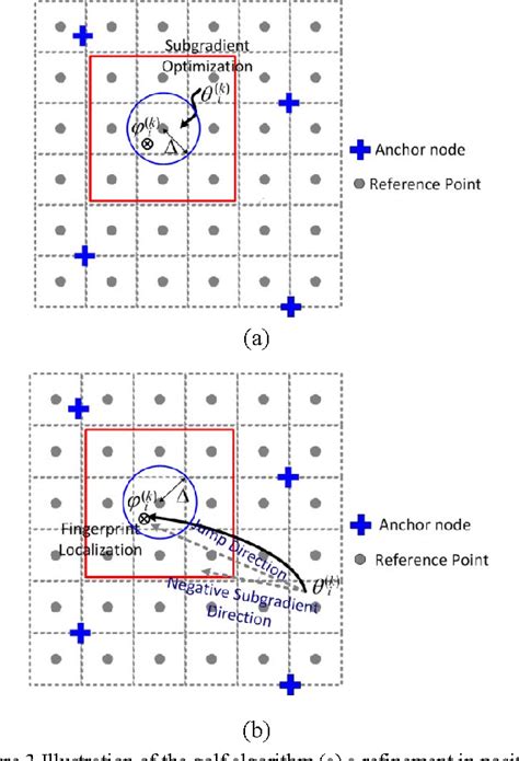 Figure 3 From Design And Implementation Of A Distributed Wls
