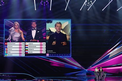 Eurovision Song Contest Voting And Results System Explained
