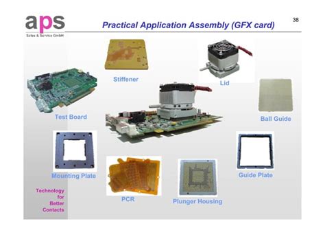 Aps Test Socket Technologies Pdf Home Appliances Home And Garden