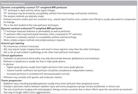 Role Of Mri Perfusion In Improving The Treatment Of Brain Tumors