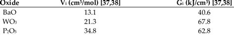 Packing Density Factor Vi And Dissociationbond Energy Per Unit