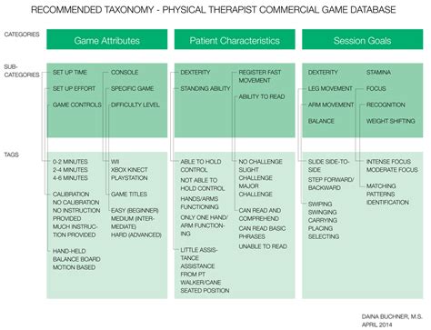 Interviews And Observations Games Database Ux Research And Insights Portfolio
