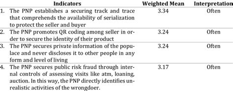 Crime Prevention Activities Counterfeiting And Fraud Download