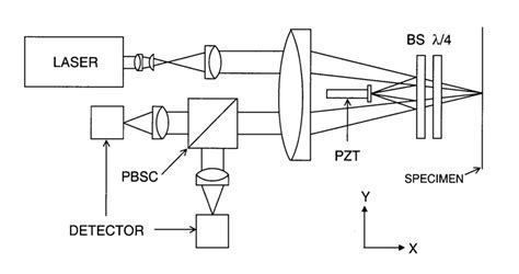 Basic Optical System System Of The Interferometer Download