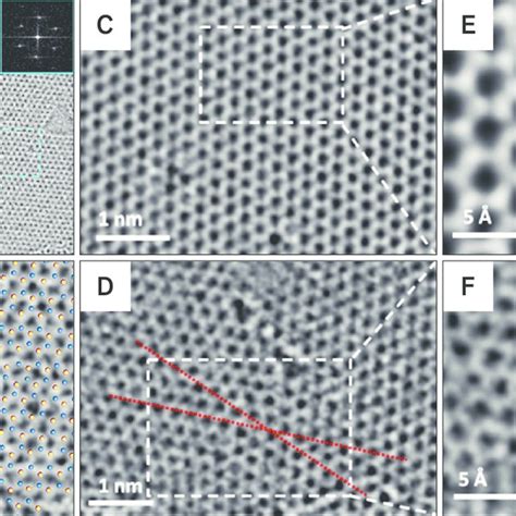 Twisted Bilayers And Moiré Patterns High Resolution Transmission