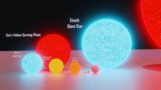 Universe Size Comparison 3d Animation Comparison 2024 Galaxian Journey