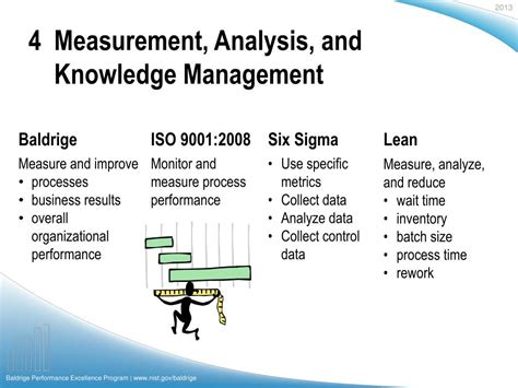Ppt Baldrige Performance Excellence Program Nist Baldrige Powerpoint Presentation Id 2931543