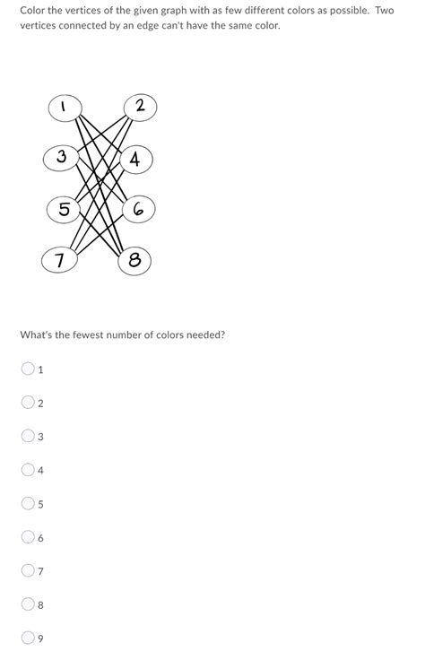Solved Color The Vertices Of The Given Graph With As Few Chegg