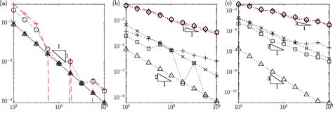 Figure 43 From The Implementation Of A Broad Class Of Boundary Conditions For Non Linear