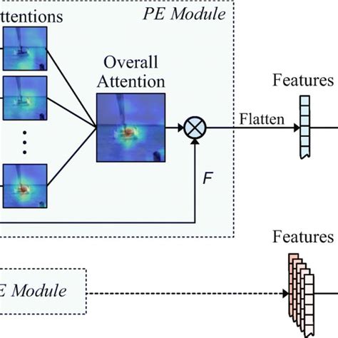 The Structure Of Our Pattern Extractor Module Download Scientific Diagram