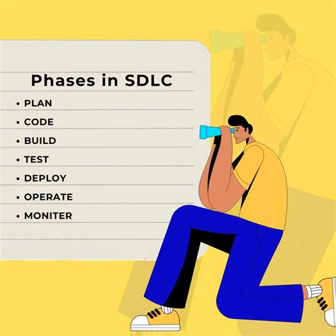 Devops Phasesinsdlc Sdlc Harikrishnan R