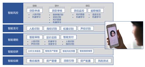 人工智能概览 各种ai开发框架都在朝易用、全能的方向演进 csdn博客