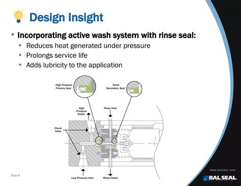 Optimizing Seal Design For Improved Hplc And Uhplc Pump Performance Pdf