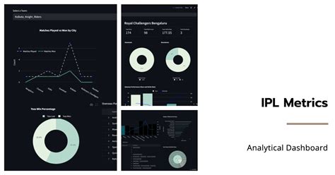 Github Codon Siplanalytics An Interactive Ipl Analytics Dashboard Built With Streamlit