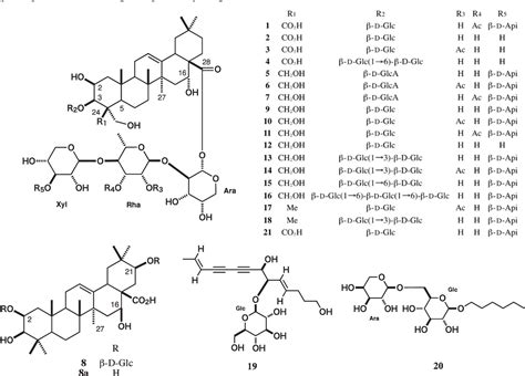 Figure 1 From Eight New Oleanane Type Triterpenoid Saponins From Platycodon Root Semantic Scholar